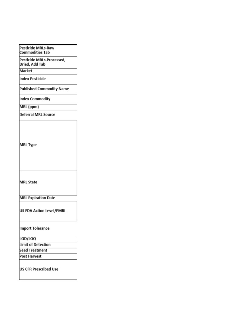 Japan MRLs for Pyridine Carboxamide | PDF | Pseudomonas | Bacillus
