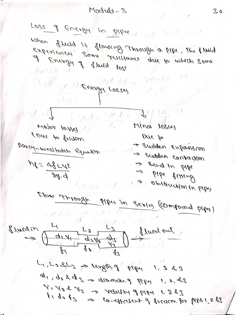 Fm 3rd Module Notes | PDF