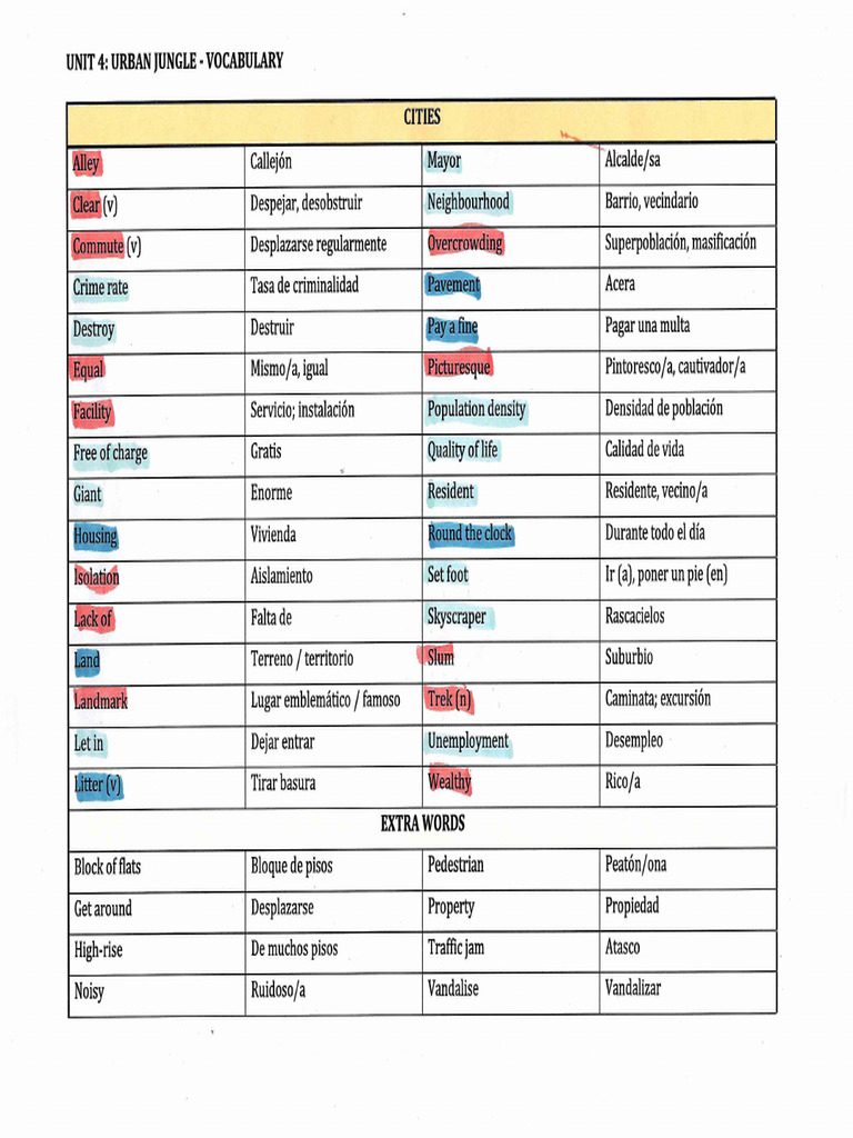 Unit 4 - Vocabulary | PDF