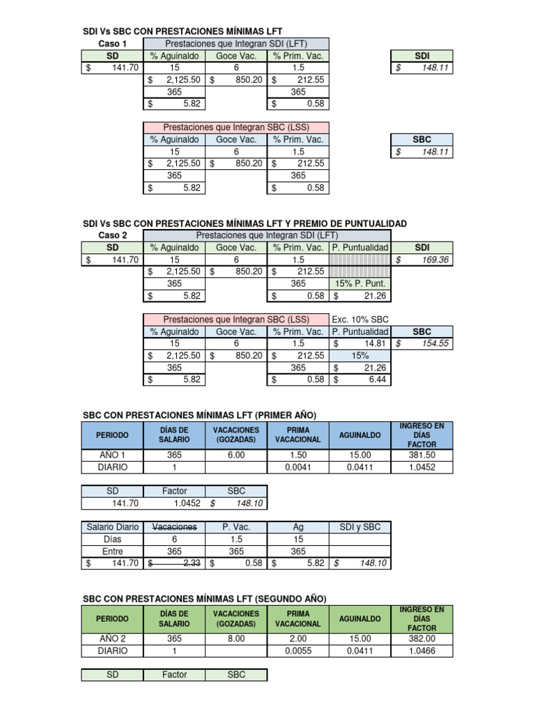 SDI Vs SBC | PDF