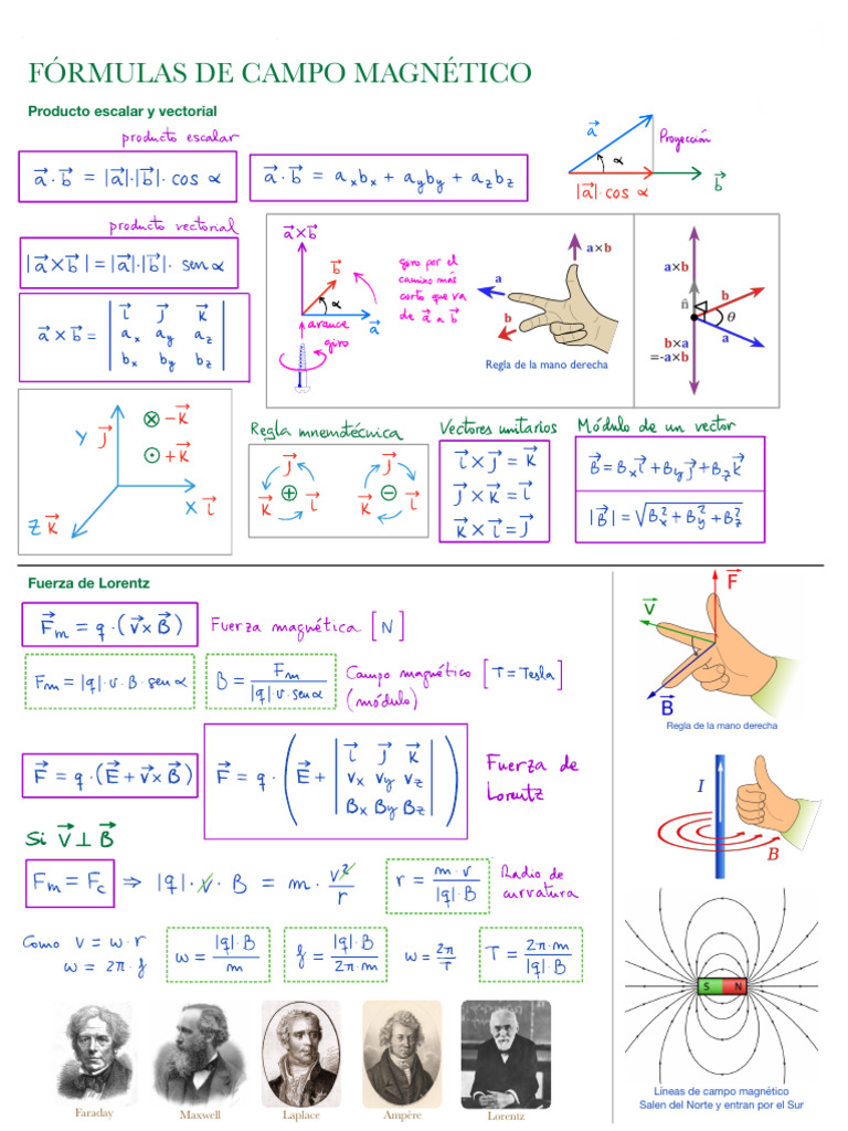 BACH2 FÍSICA Campo Magnético - Formulario | Descargar gratis PDF | Campo magnético | Álgebra ...