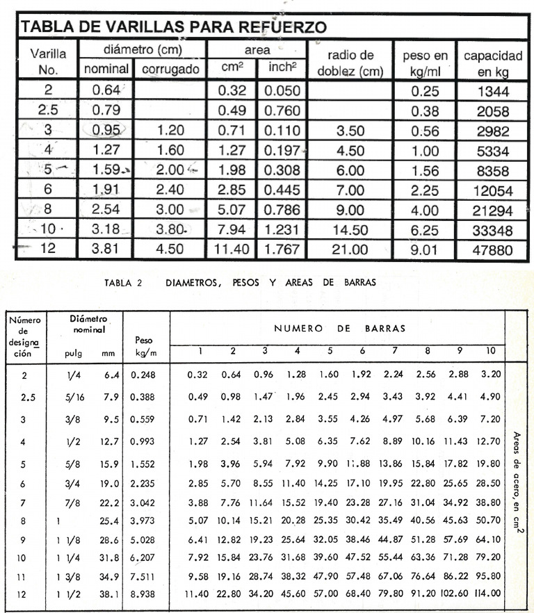 Tablas de Varillas | PDF