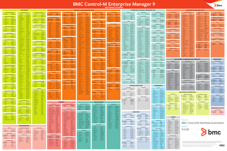 BMC - Control-M - EnterpriseManager - 9 - DB Squema | PDF | Software Engineering | Information ...