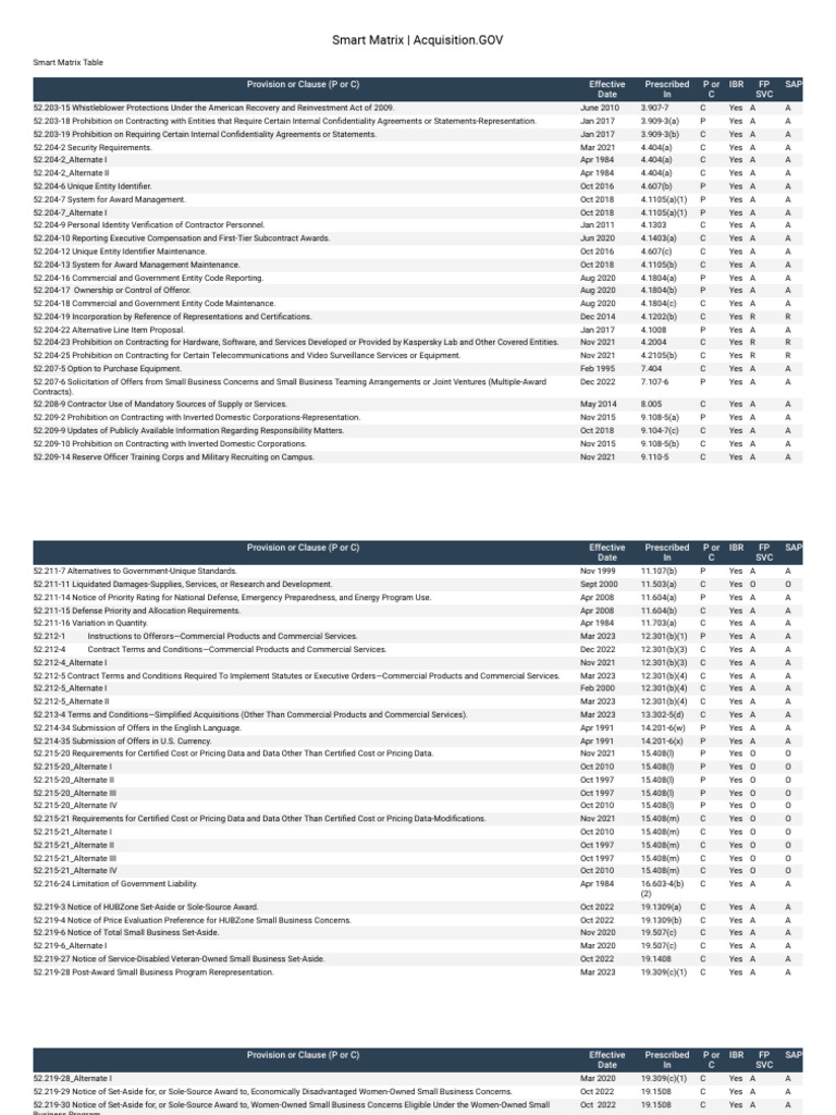 Smart+Matrix+Acquisition GOV+ | PDF | Employment | Guarantee