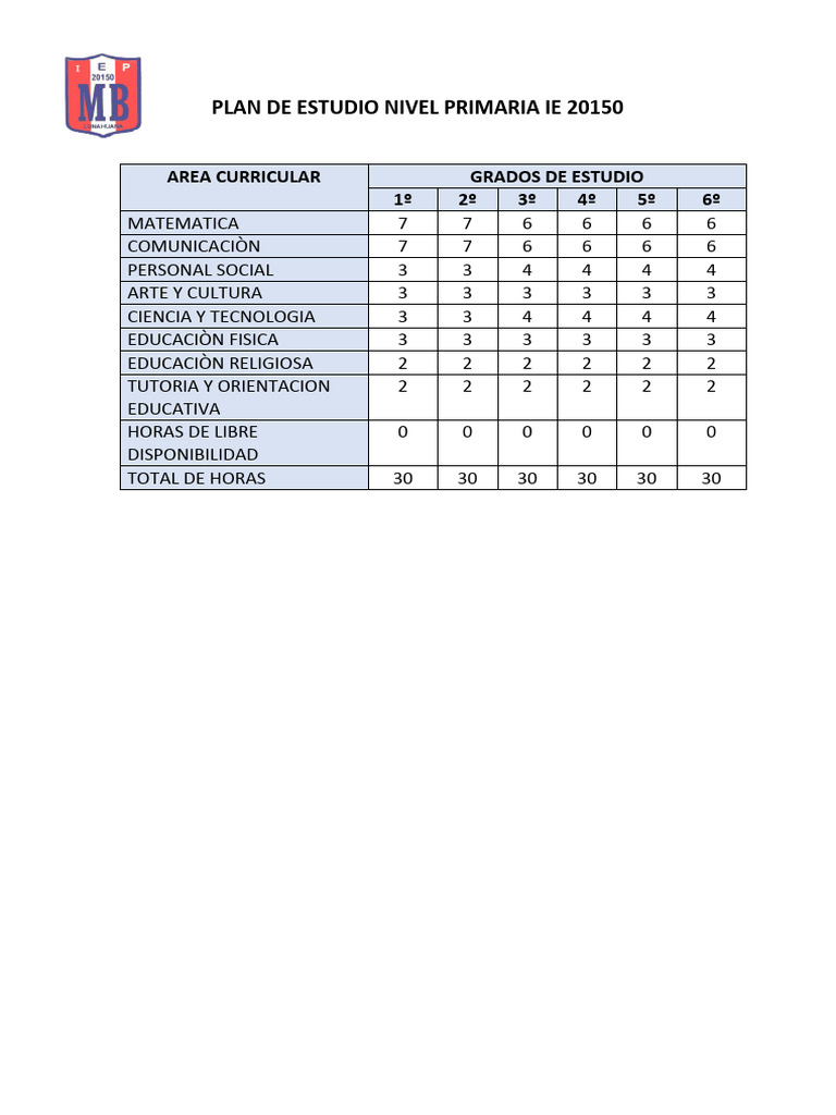 Plan de Estudio Nivel Primaria Ie 20150 | PDF