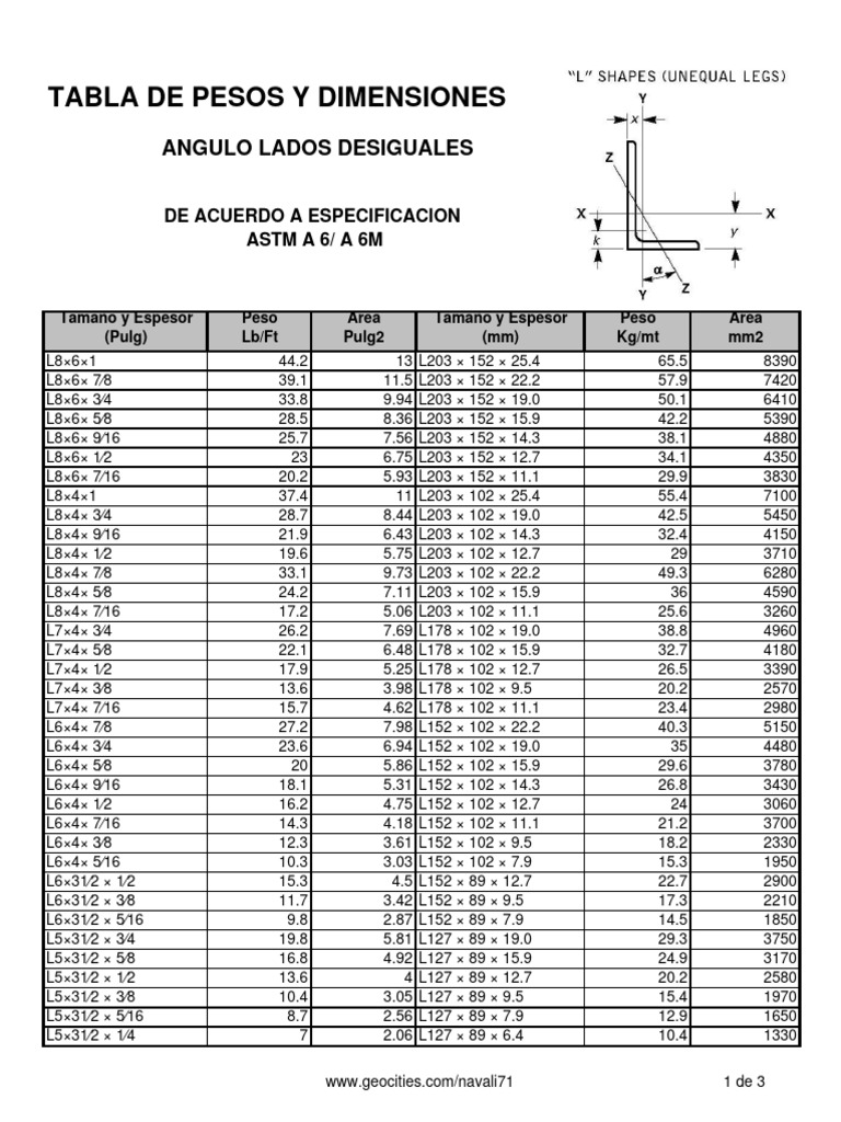 Pesos y Dimensiones de Ángulos ASTM | PDF