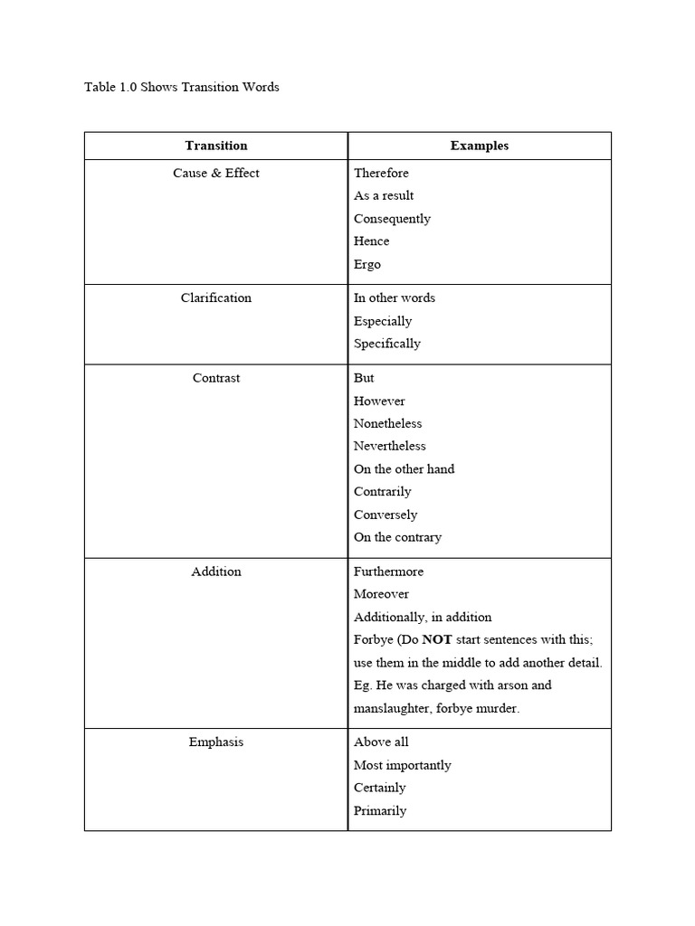 Transition Words Guide | PDF