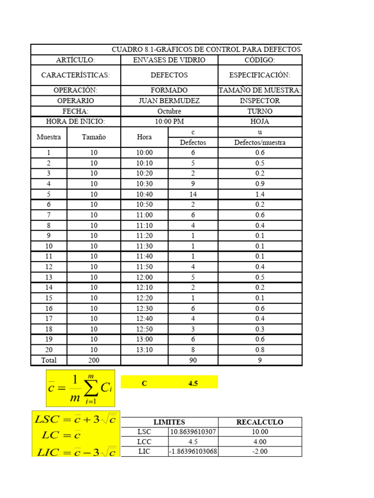Grafico de DEFECTOS | PDF