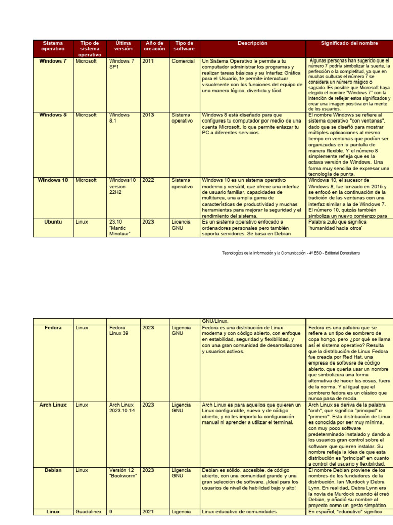 P2 E2 EslyAguilar | PDF
