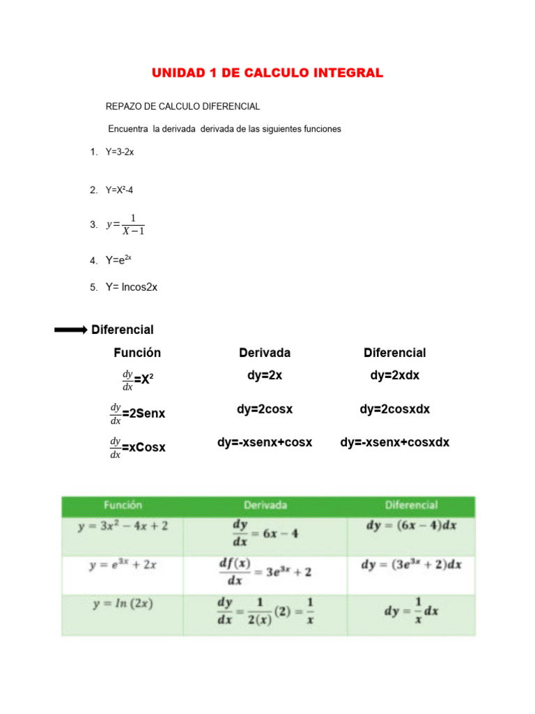 UNIDAD 1 DE CALCULO INTEGRAL tema uno integración directa (1) | PDF ...