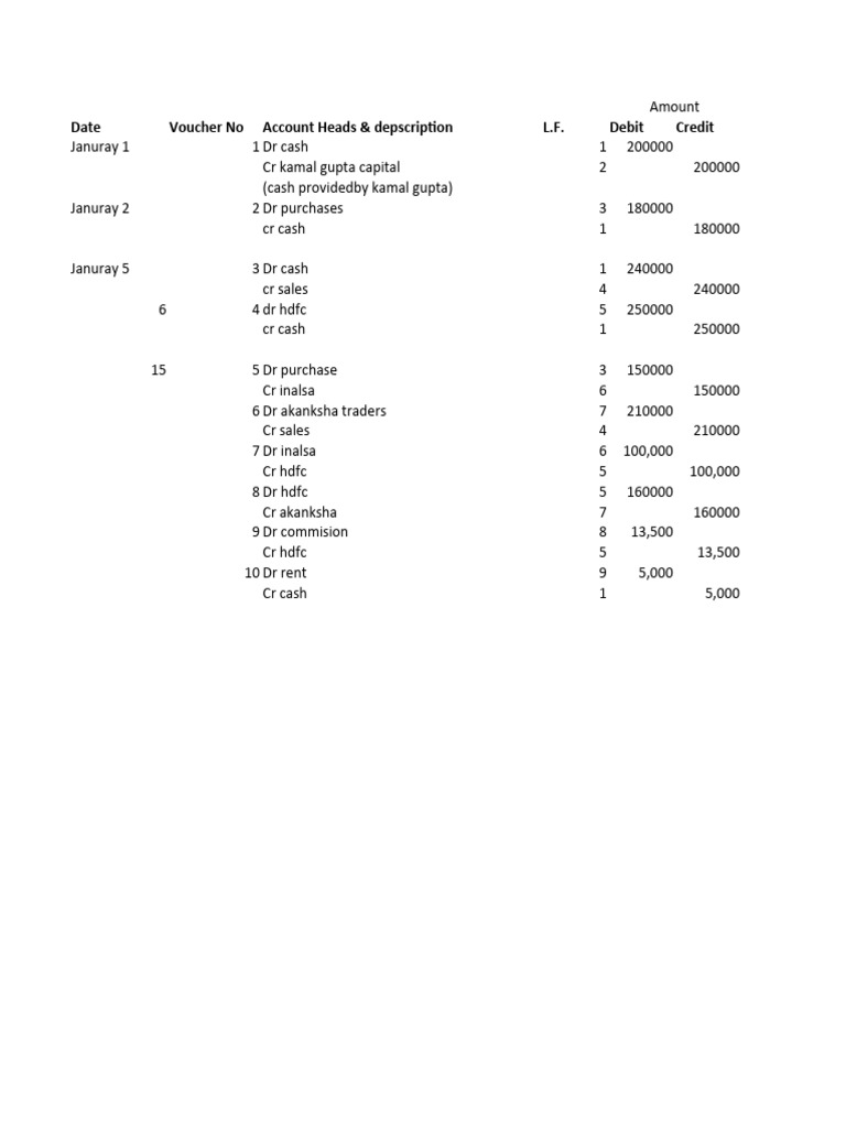 Journal and Ledger - Format | PDF | Debits And Credits | Business