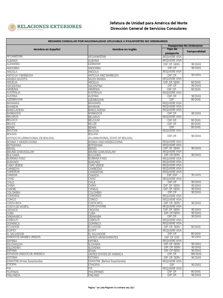 Lista_R_gimen_no_ordinario_sep_2021 | PDF | Visa de viaje | Identidad Política