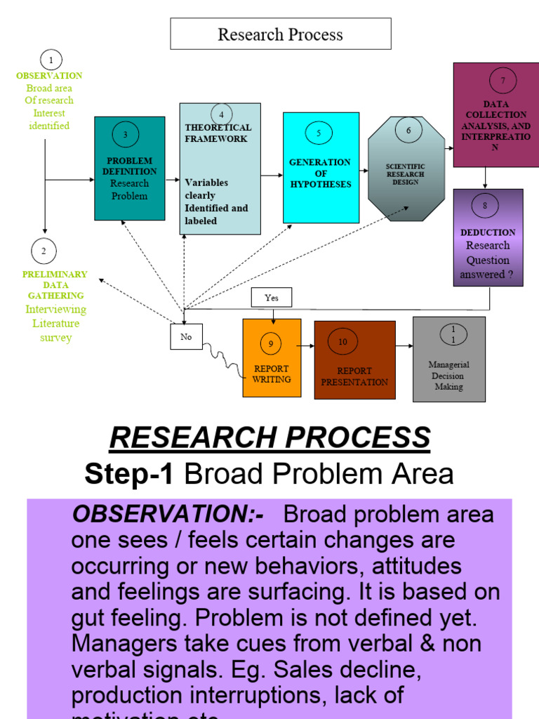 Researh Process Uma | PDF | Information | Theory