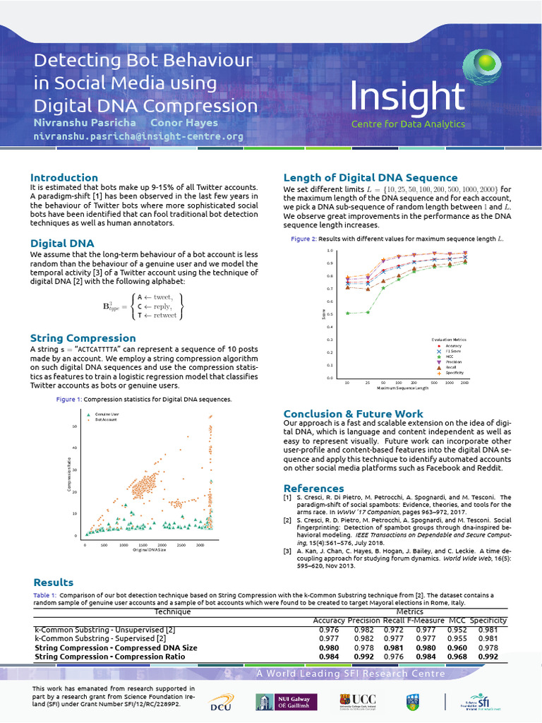 AICS_Poster | PDF | Internet Bot | Applied Mathematics