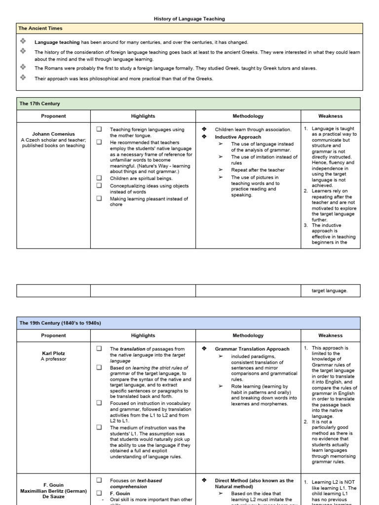 History of Language Teaching | PDF | Second Language | Language Education