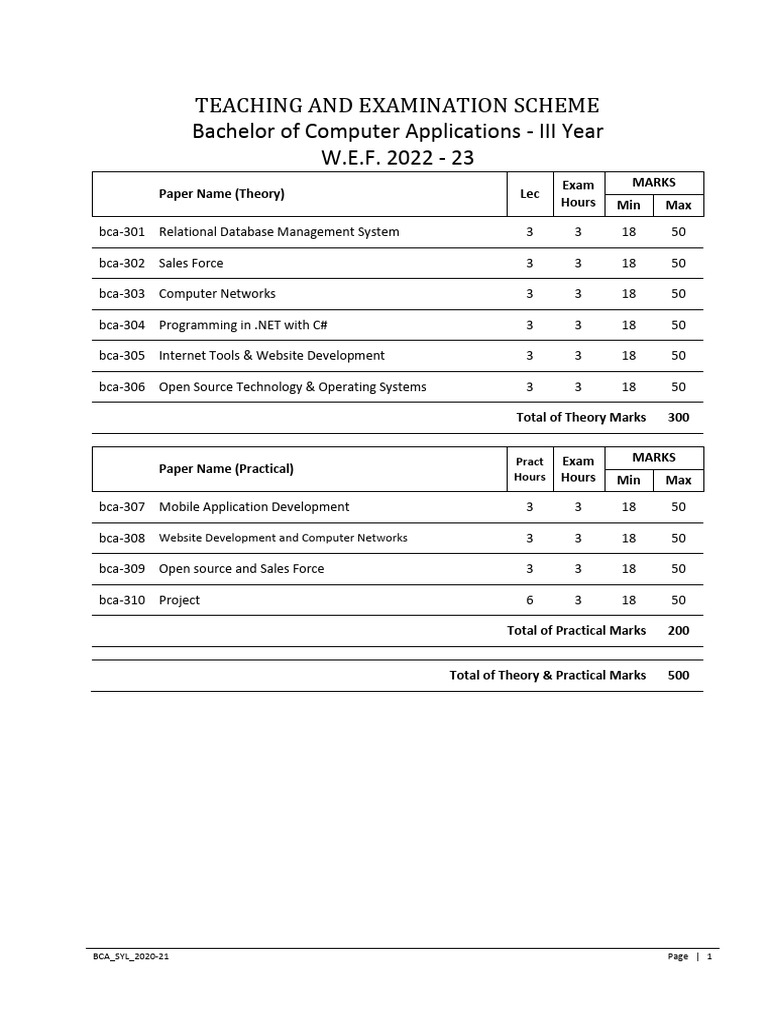 762 - Bca-Iii (2022-23) | PDF | Operating System | Computer Network