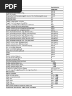TechSoft Design V3 Tutorial Booklet | PDF | Installation (Computer ...