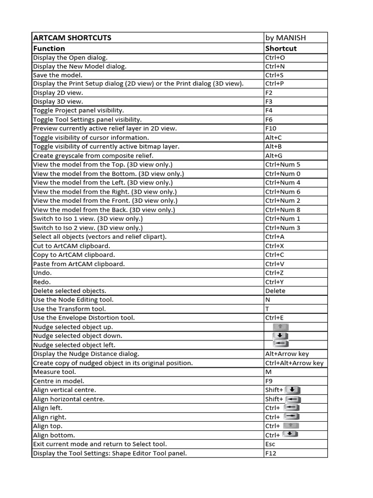 Artcam Shortcut by Manish | PDF | Euclidean Vector | Geometry
