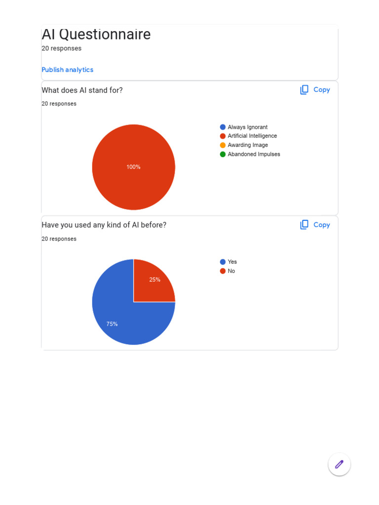 Ai Questionnaire Results | PDF | Creativity | Thought