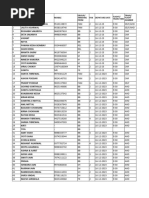 Rooming List Template | PDF