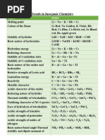 Periodic Table Exceptions Class 11 | PDF