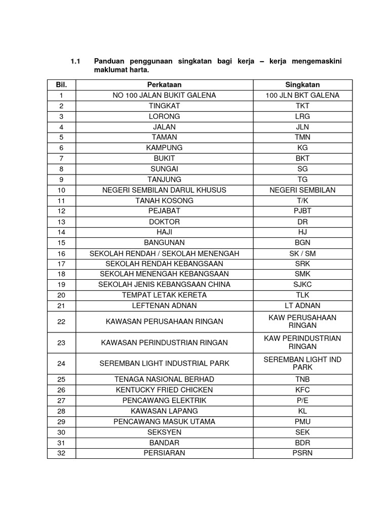 garis_panduan_singkatan_perkataan | PDF