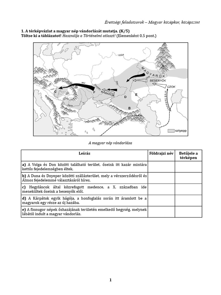 Érettségi Feladatsorok Magyar Középkor, Középszint | PDF