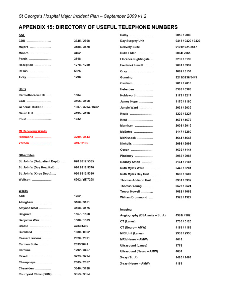 St. Georges Hospital Wards Internal and External Numbers March 2010 | PDF