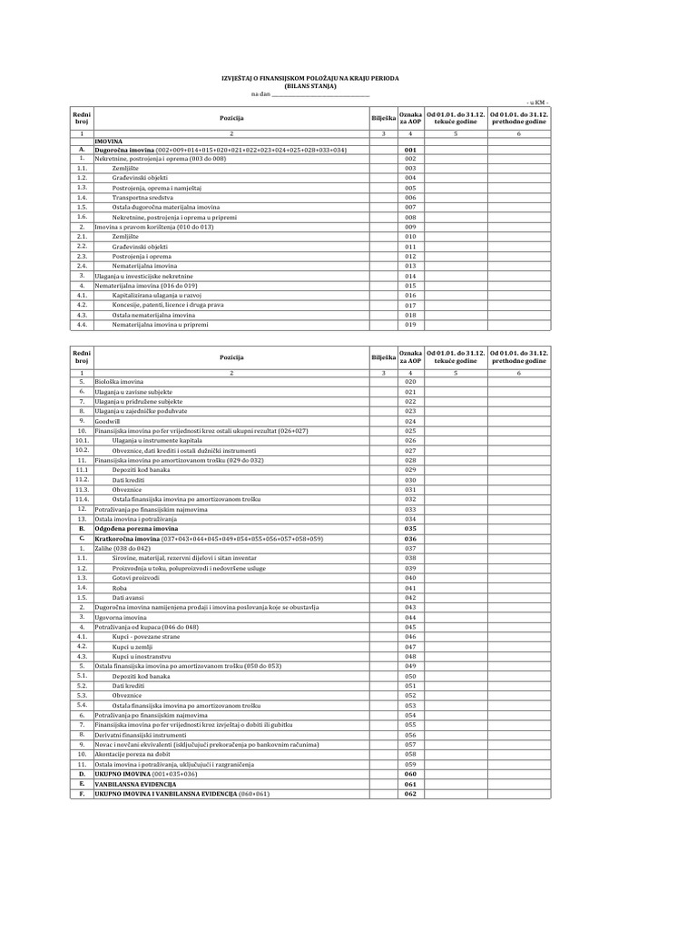 Bilanca Stanja Obrazac | PDF