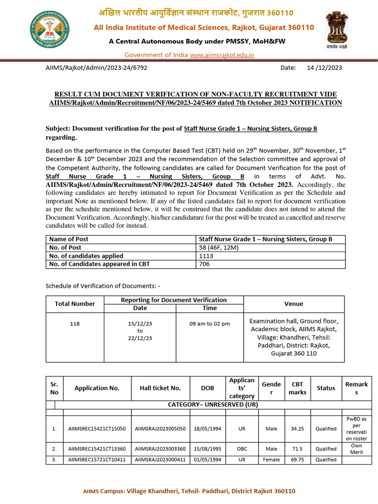 Notification of Result Staff Nurse Grade 1, Group B | Download Free PDF ...