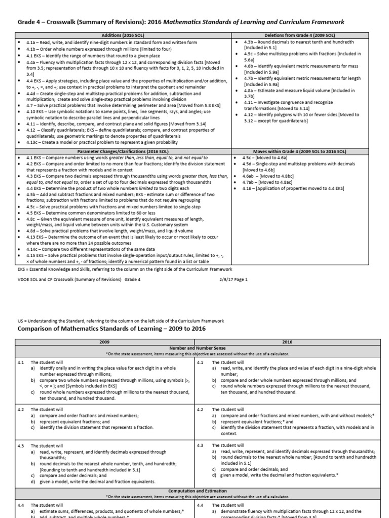 4th Grade Math Framework | PDF | Numbers | Mathematics