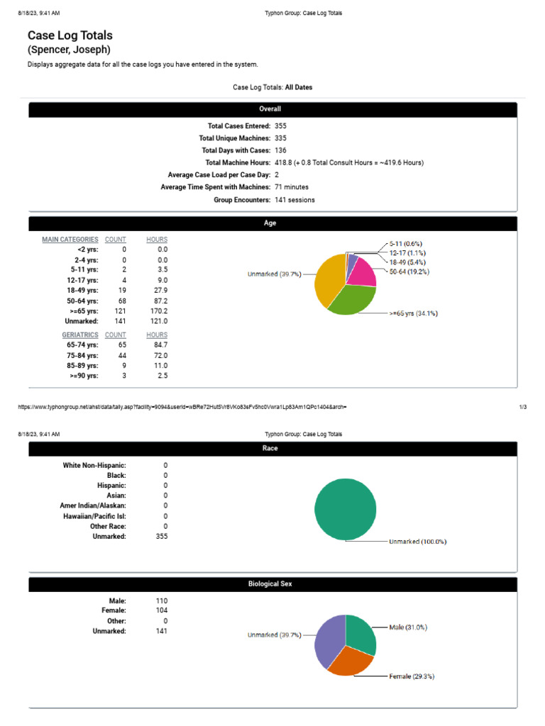 Case Log Jan-Aug | PDF | Medical Physics | Radiology