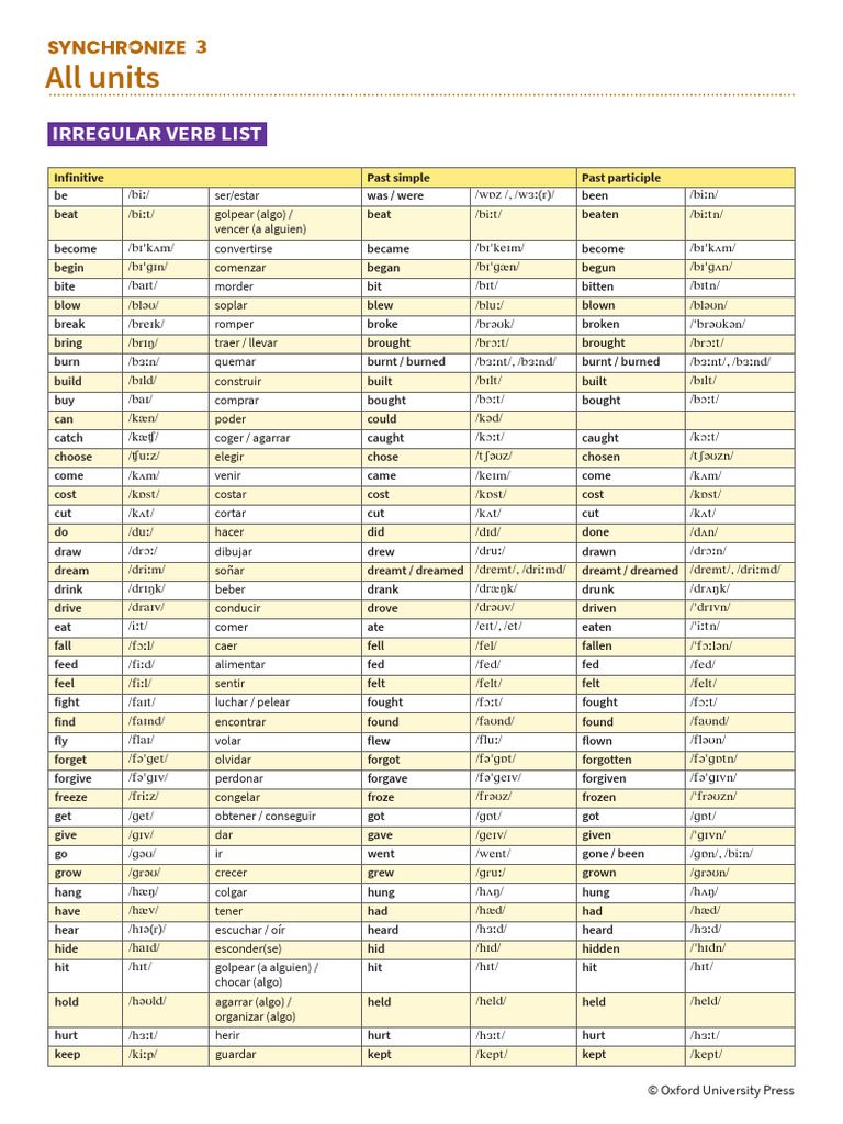 Spanish Irregular Verbs List | PDF | Language Mechanics | Linguistic ...