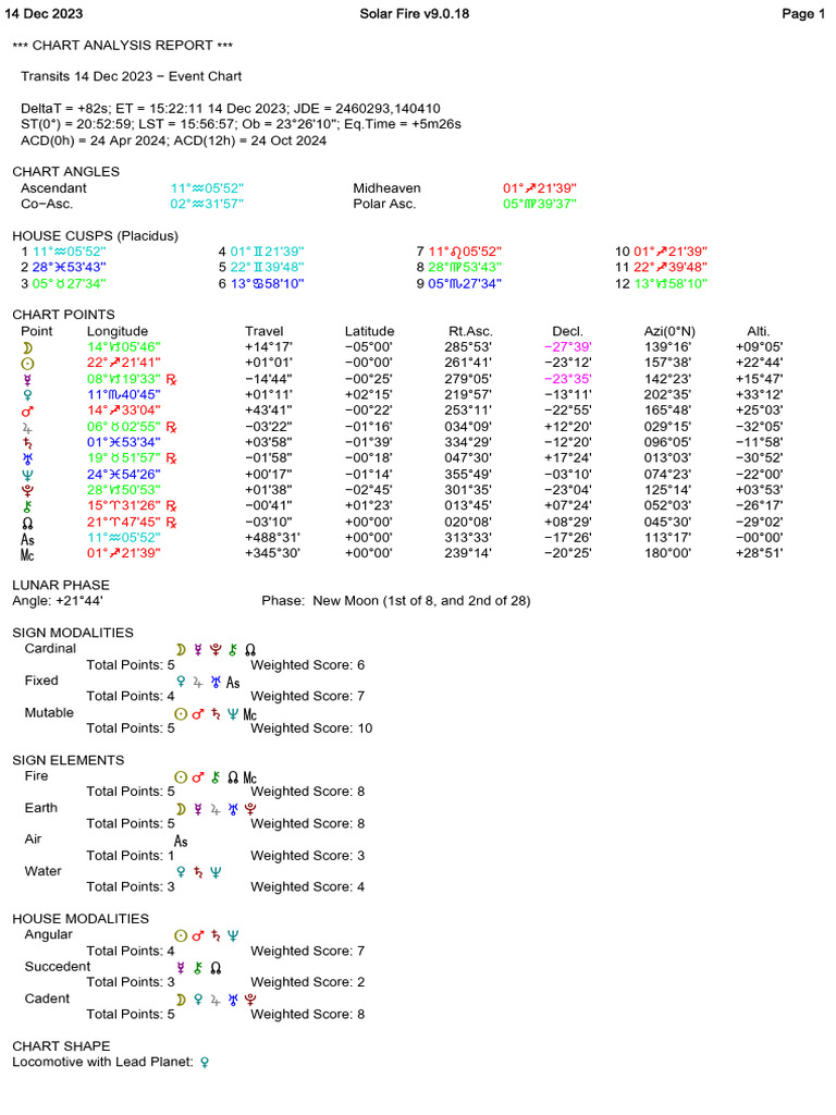 Intra Day Trading - Sun Report | PDF | Astrological Sign | Physical ...