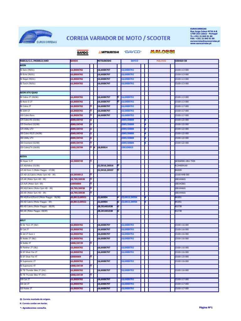 Medidas Europeas Scooter Codigos | PDF | Private Transport | Motorcycling