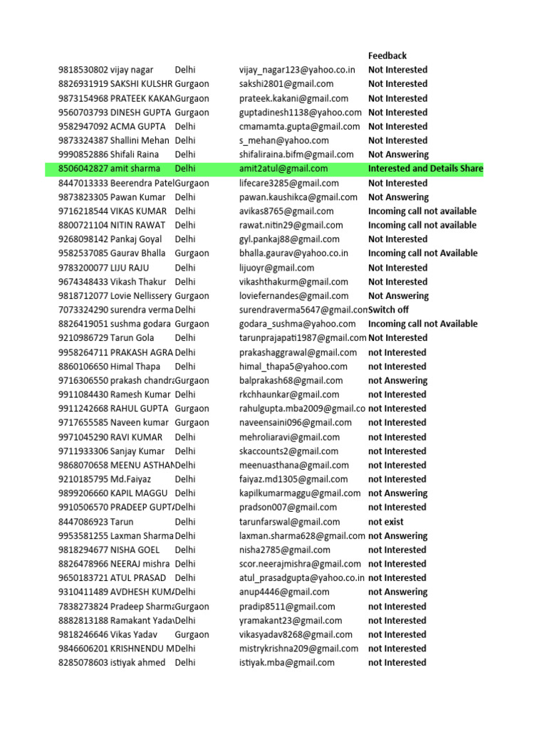 Sample Delhi Gurgaon Dmat Account Holders Wf-1 | PDF