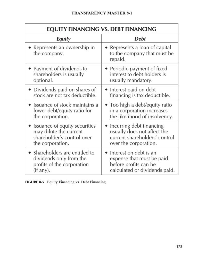 Equity vs. Debt Financing Explained | PDF | Business