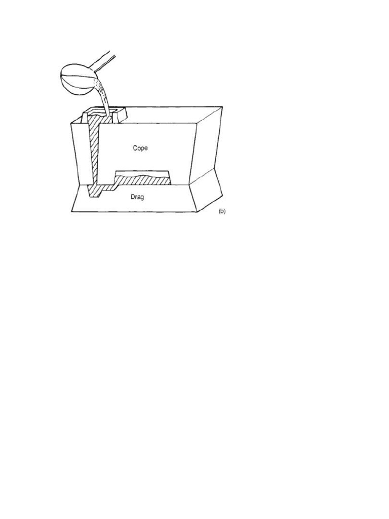 Vaciado Molde Cerrado | PDF