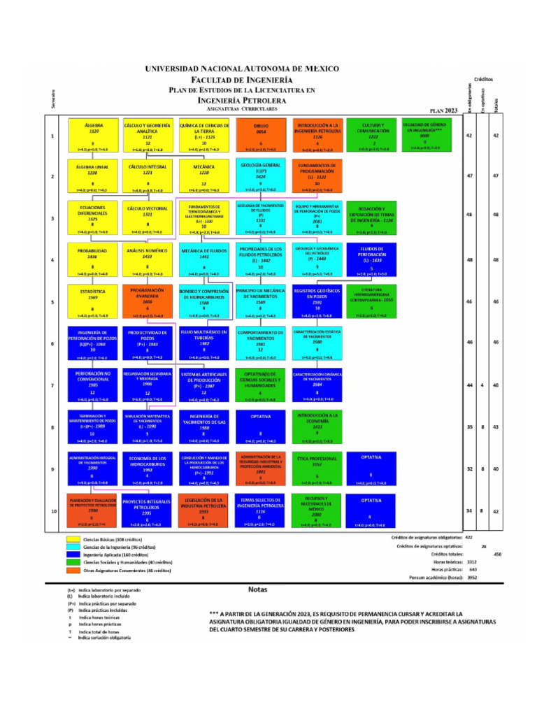Mapa Curricular Petrolera 2023 | PDF | Petróleo