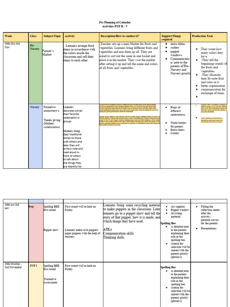 Early Years Activity Planning | PDF | Learning | Human Communication