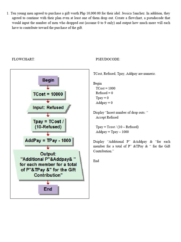 Gift Contribution And Salary Increase Flowcharts Pdf Economies