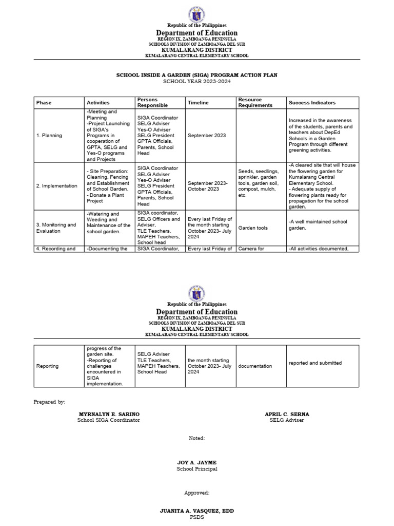 KCES SIGA Action Plan | PDF | Plants | Horticulture