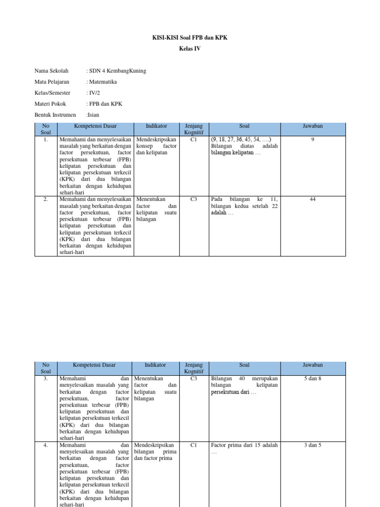 Kisi Kisi FPB Dan KPK | PDF