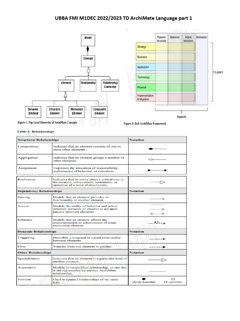 ArchiMate Part 1 | PDF | Insurance | Information Technology