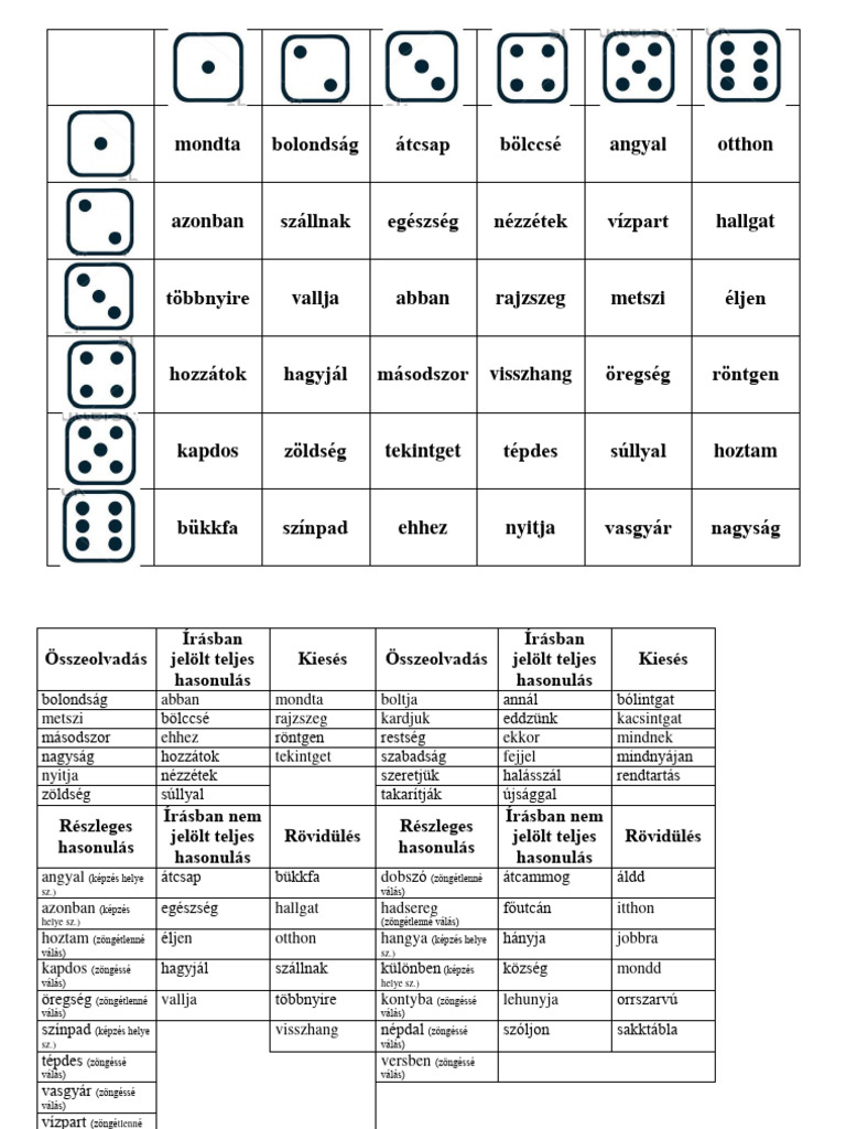 MSH - Törvnyek - Dobókockás | PDF