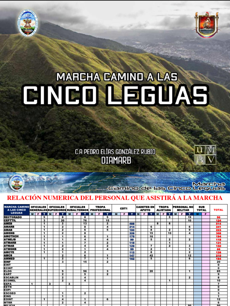 Resumen Cinco Leguas-1 | PDF | Venezuela