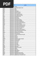 Códigos IATA Dos Aeroportos Do Brasil | PDF