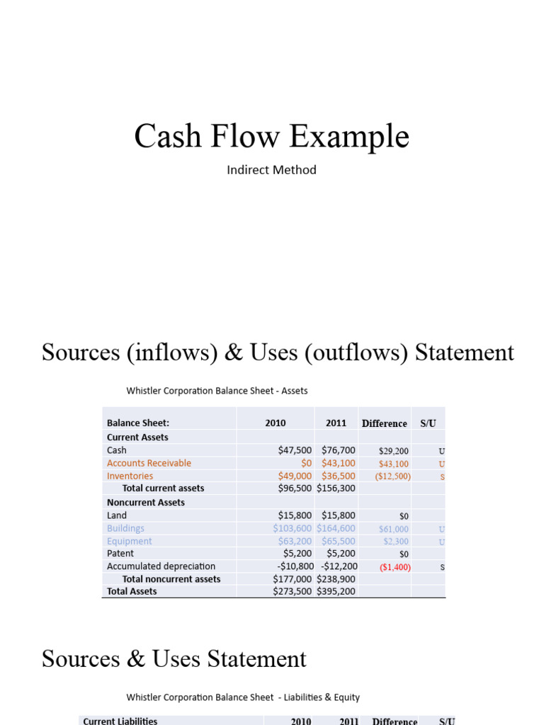 Cash Flow Example | PDF | Equity (Finance) | Balance Sheet