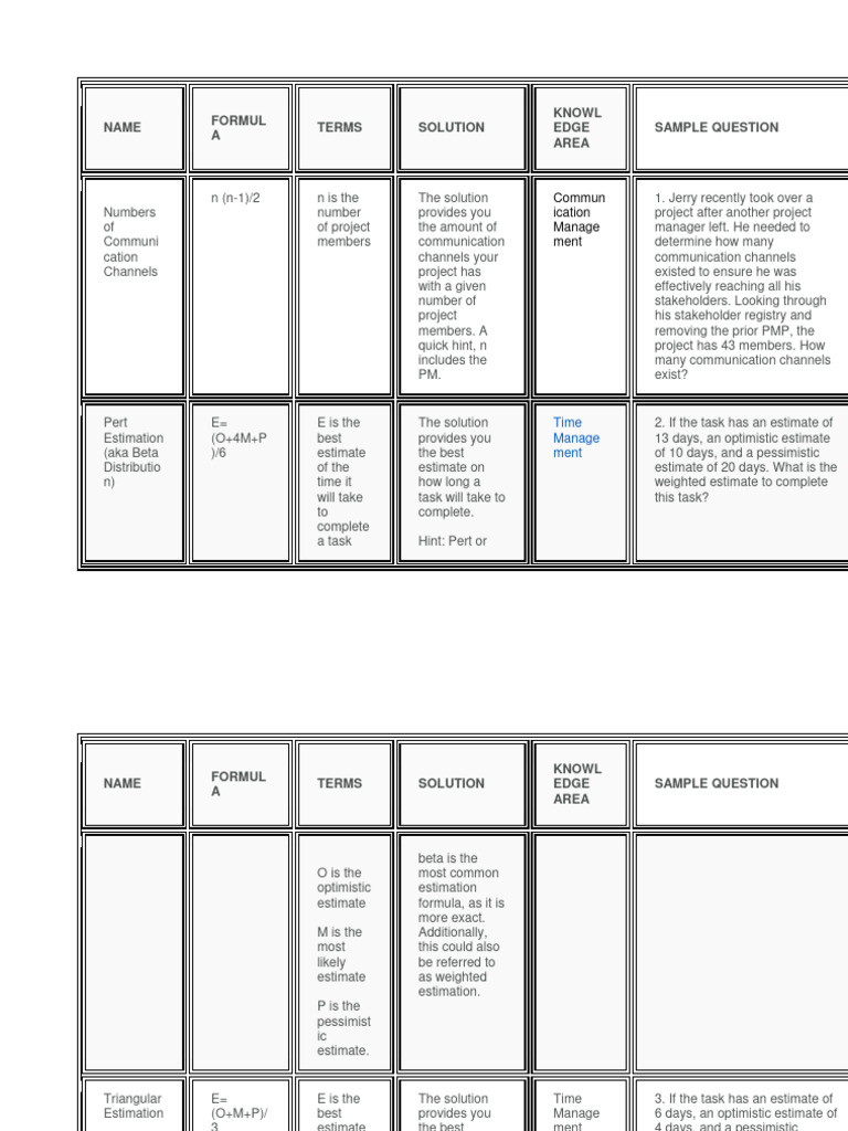 Formulas Pdf Variance Analysis