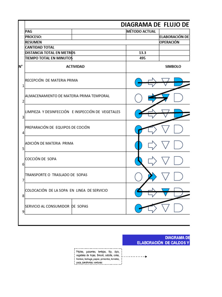 Diagrama OTIDA | PDF | Vegetales | Cocinando